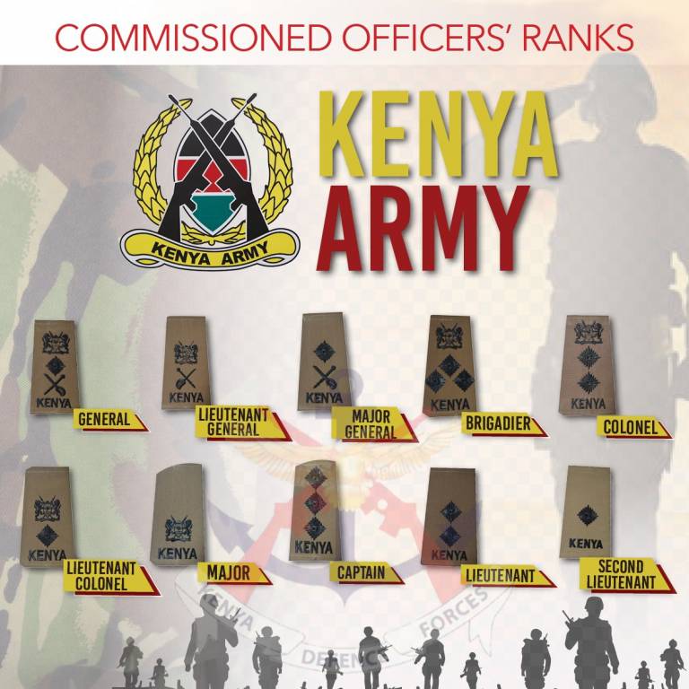 KDF Ranks – Ministry of Defence – Kenya