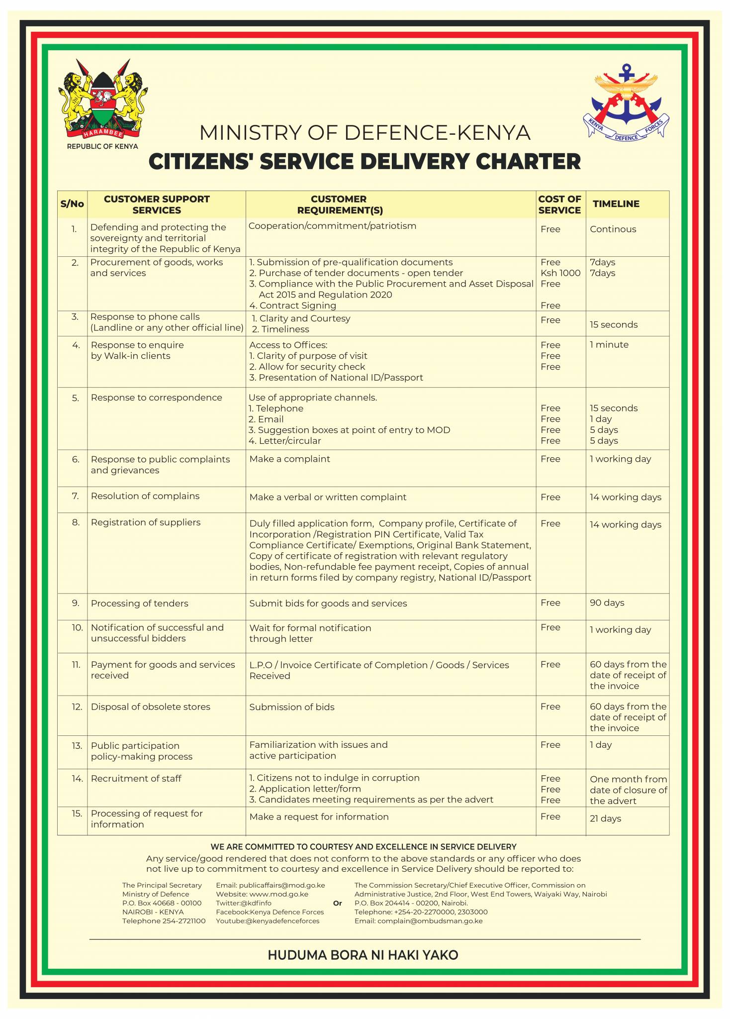 Citizens Service Delivery Charter – Ministry of Defence – Kenya