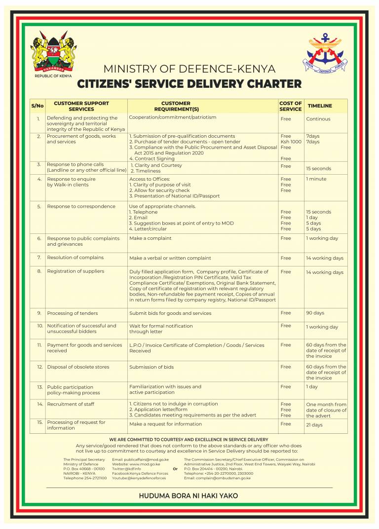 Citizens Service Delivery Charter – Ministry of Defence – Kenya