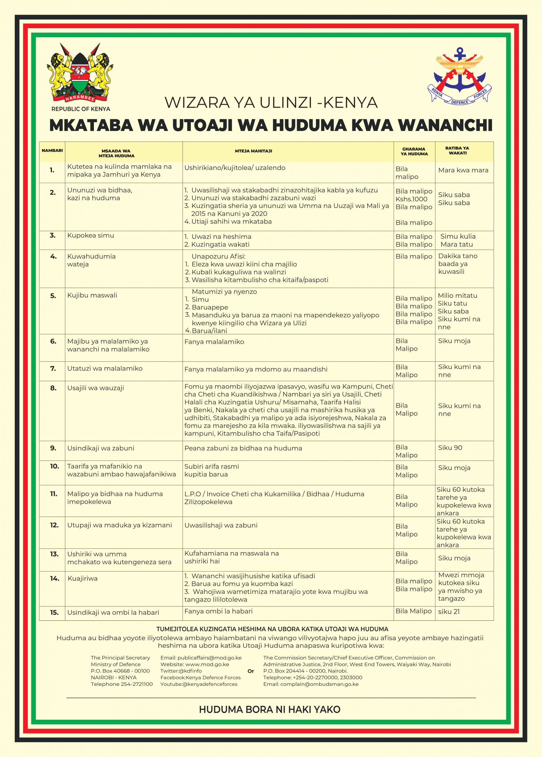Citizens Service Delivery Charter – Ministry of Defence – Kenya